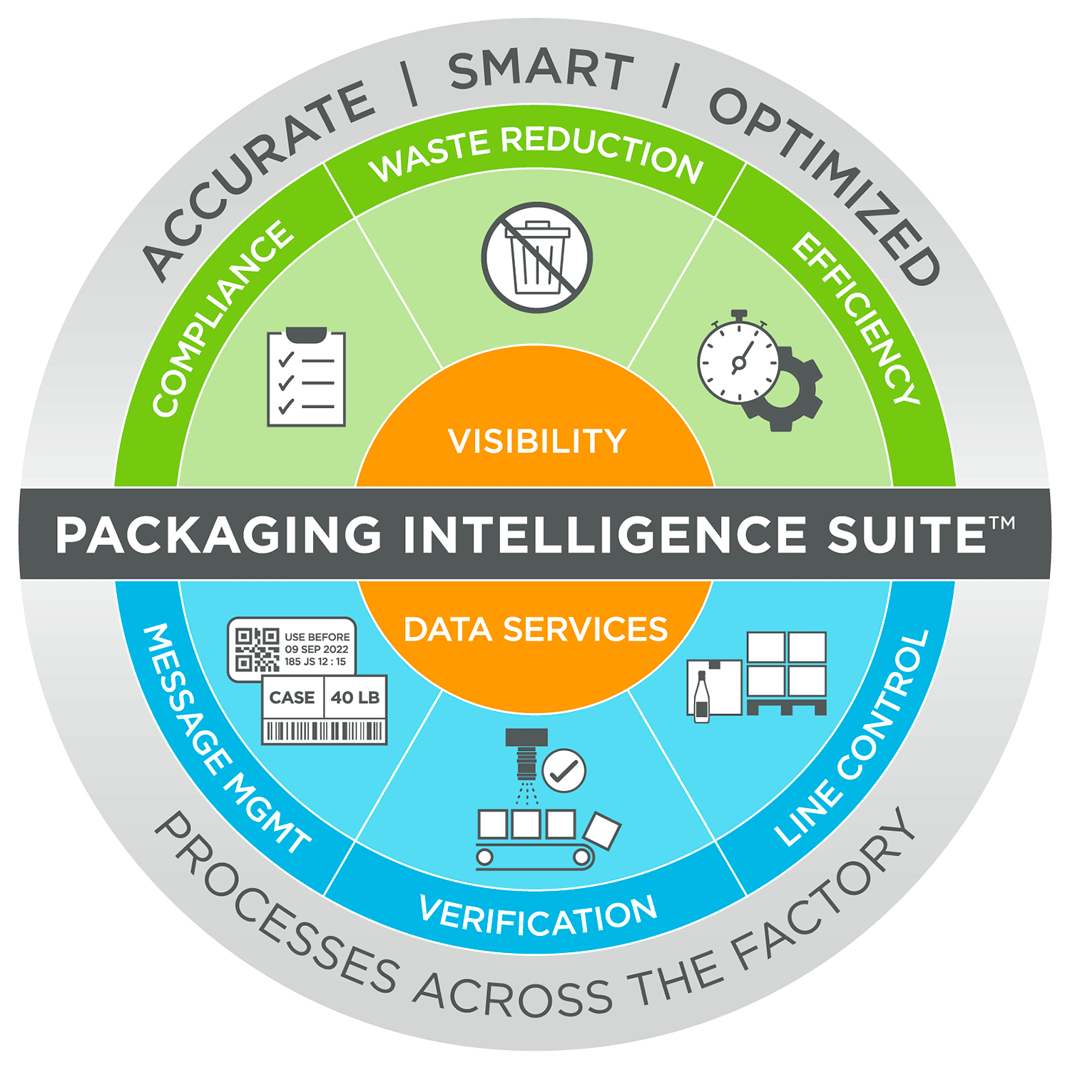Packaging Intelligence | Product Printing and Coding