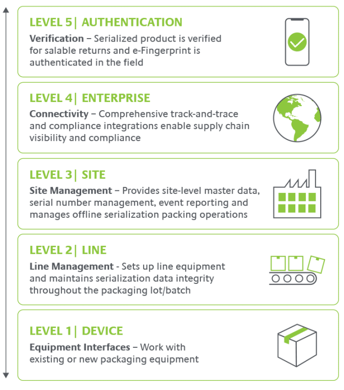 Pharmaceutical Compliance - Systech