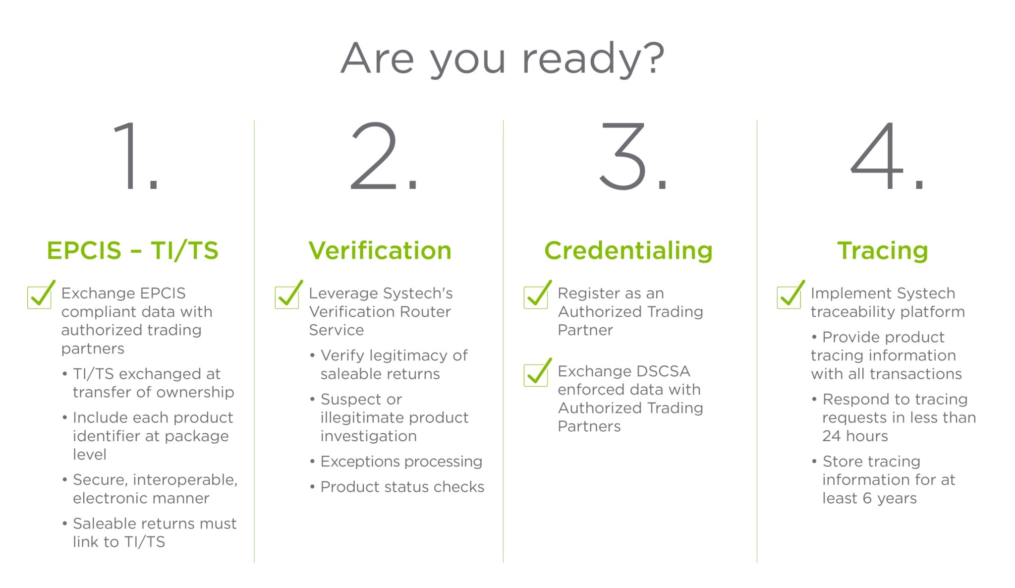Achieve DSCSA Compliance with Systech’s Traceability Solutions